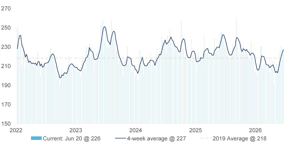 Economic Perspectives: The Monthly Labor Report – Leading Indicators ...